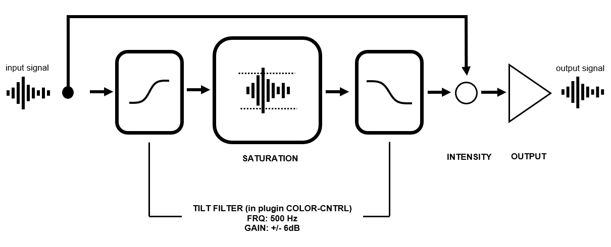 cassiopeia/lyra – klanghabitat